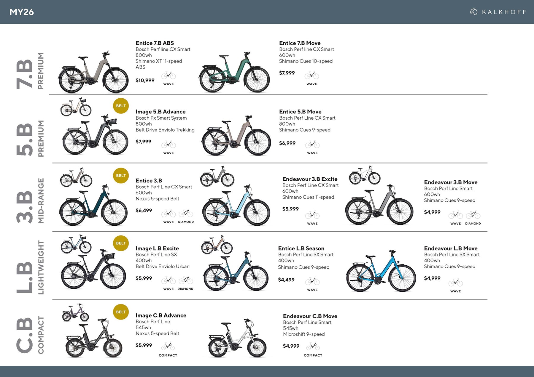 E Bike Chooser – Beyond Byron E Bikes